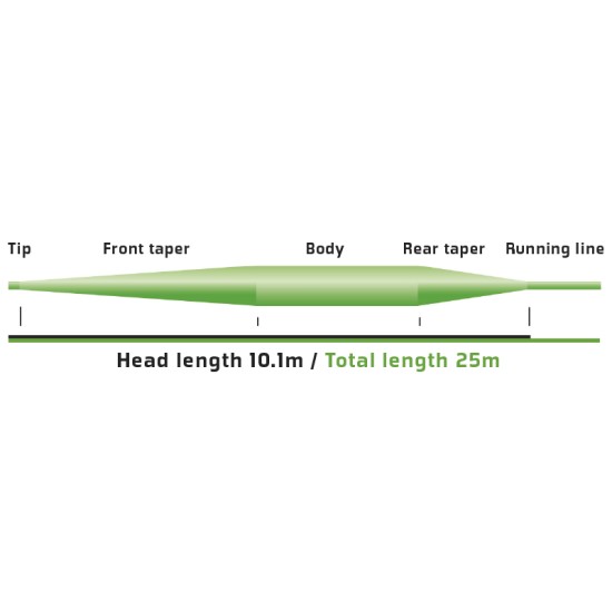 Vision ATTACK Fly Line - Troutflies UK